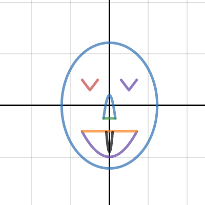 smiley face thingy | Desmos