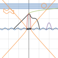Math Final Project | Desmos