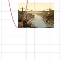 Understanding Vertex Form - Suspension Bridge | Desmos