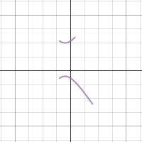 Circles, Ellipses, & Hyperbola - Nicolas Nunez | Desmos