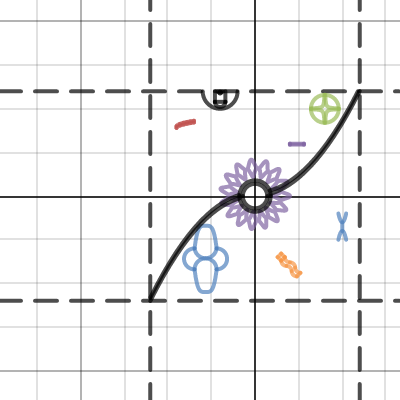methods assignment | Desmos
