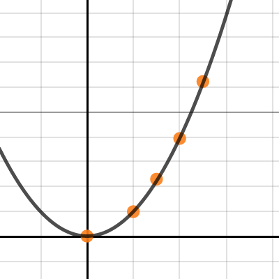 Activity 4.5: 2nd Order Polynomial | Desmos