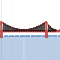 Geometry Project-Golden Gate Bridge| Desmos