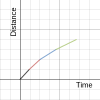Running track | Desmos