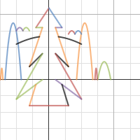 algebra 2 | Desmos