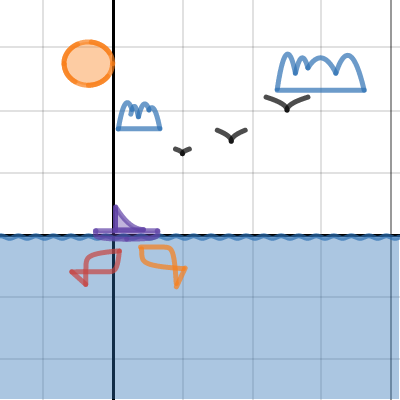 Summer vacation| Desmos