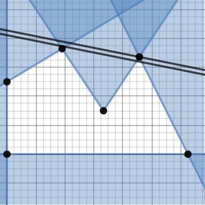 Programmation linéaire | Desmos