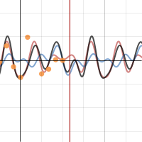 12 pt. DFT to interpolating trig polynomial - N is even . | Desmos