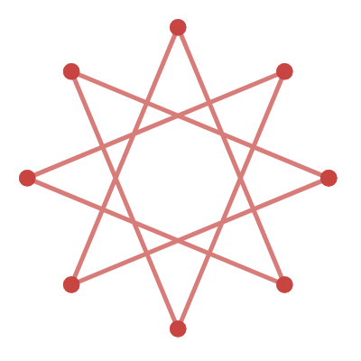 Star Polygons | Desmos