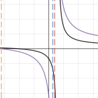 Computer Activity 3/19/14 | Desmos