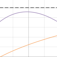 Maths Assignment Graph | Desmos