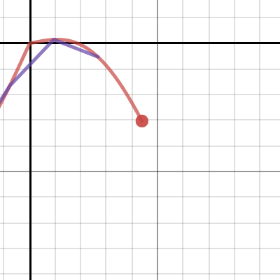 Linear Function Pieces | Desmos