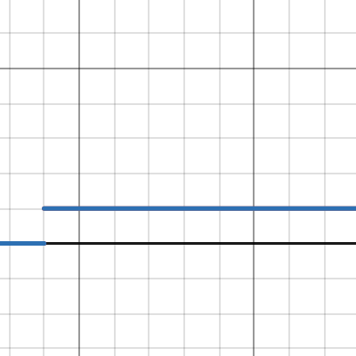 Subtracting denominator related step functions | Desmos