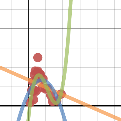 Performance Task | Desmos