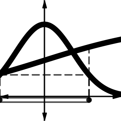 Gaussian Cumulative Probability Distribution | Desmos
