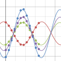 Sunset Lab - Trig Functions and Regressions | Desmos