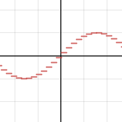 Deceptive Sine | Desmos