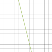 Slope Examples | Desmos