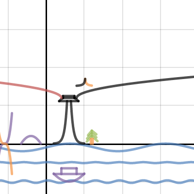 math culminating | Desmos