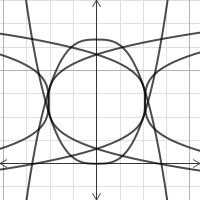 Cubic Ellipse2.0 | Desmos
