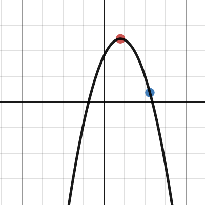 MOCAP SYSTEM - Parabola Exploration (Vertex Form) | Desmos