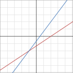Precalculus Section 7.4 Example 8 | Desmos