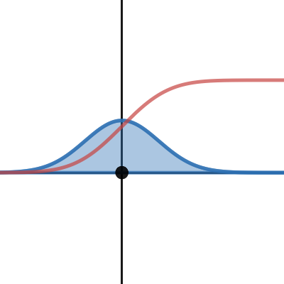 Integral plot - Gráfica de la integral | Desmos
