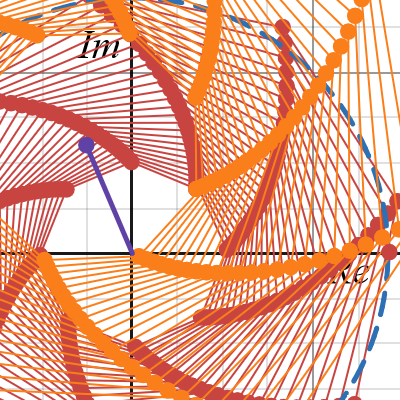 Série entière : Somme des (z/ 2-2i)^n | Desmos