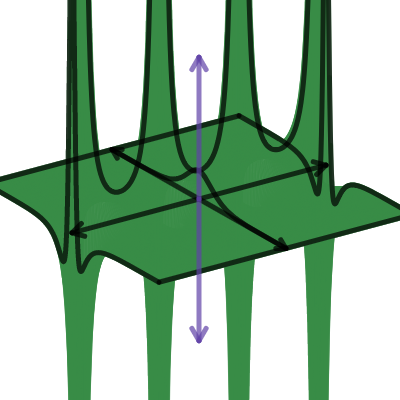 Complex secant squared | Desmos