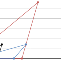 CC3 6-56 Answer eTool | Desmos