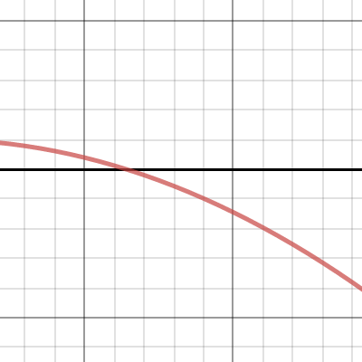 Projectile Trajectory | Desmos