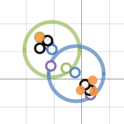 Perceptual Map 3 | Desmos