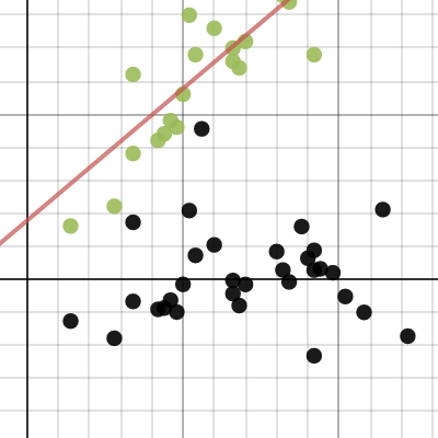 Richie Mays 2 Guessing age | Desmos