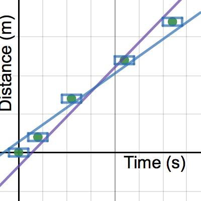 2L - Buggy Expirement | Desmos