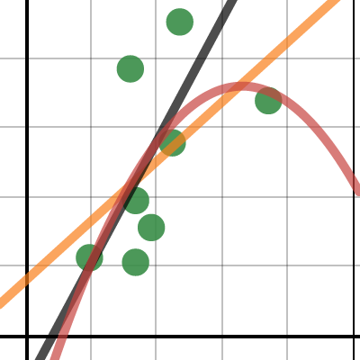 Pre-Calc Project 2 | Desmos