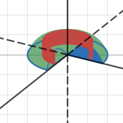 Solids of Revolution (about y-axis) | Desmos