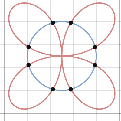 -r points of intersection | Desmos