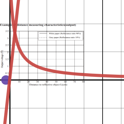 PBL | Desmos