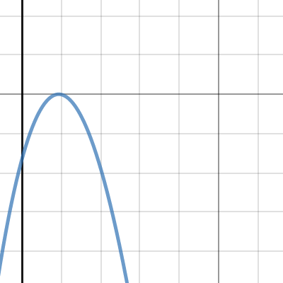 HGC ROC Pulse Shape | Desmos