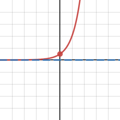 Lumen MATH 1111 Text: Exponential Function - Horizontal Shift | Desmos