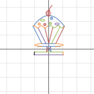 Cupcake! | Desmos