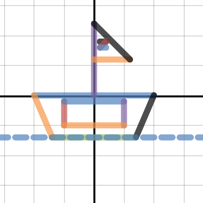 Boat | Desmos