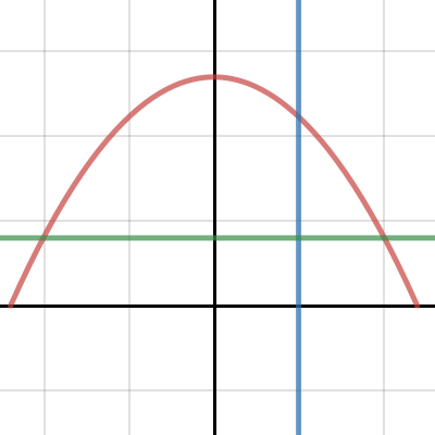 arch| Desmos