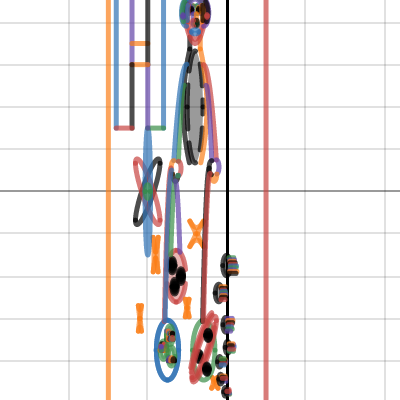 Pre Calculus Final | Desmos