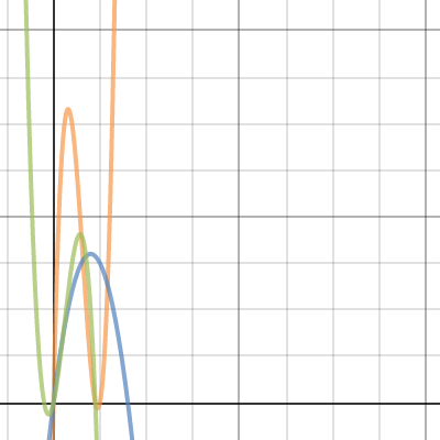 PBA Algebra | Desmos