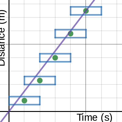 2L - Buggy Expirement | Desmos