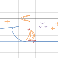 sail boat| Desmos