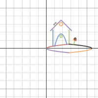 house desmos test | Desmos
