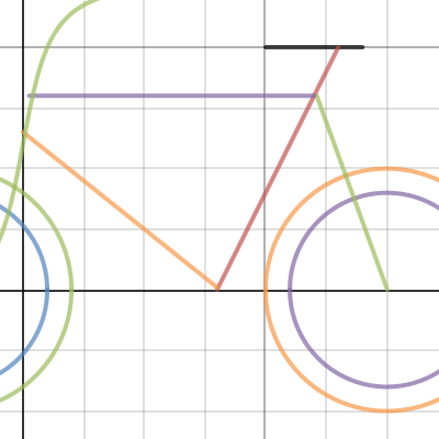 Bike | Desmos