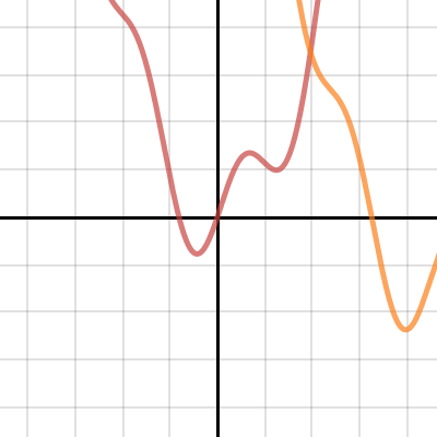 1.2 Transformations: Translating a Function | Desmos
